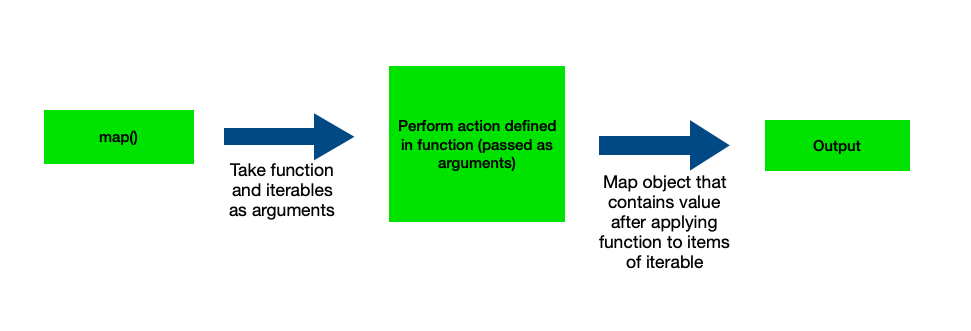 Map Function In Python Map With Example Tutorialwing